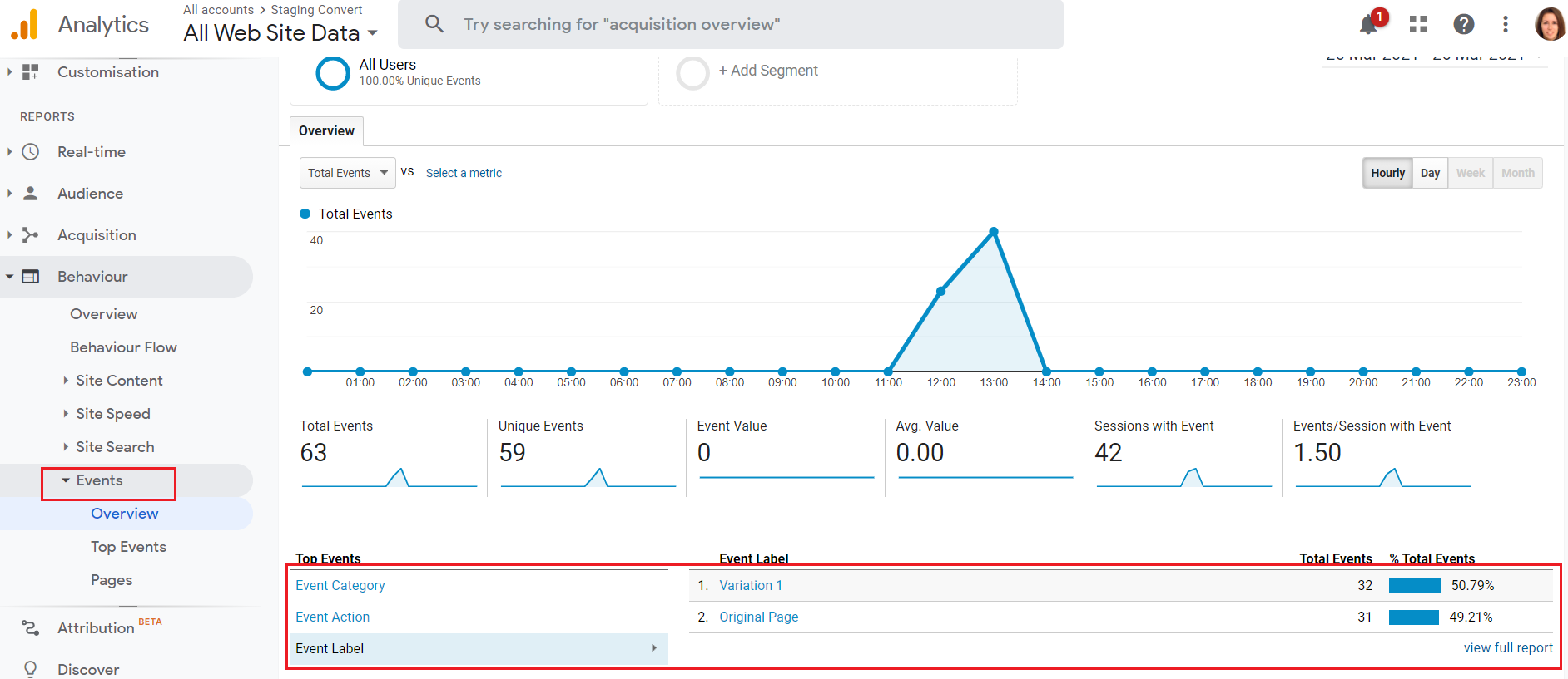 Use GTM Data Layer to integrate Convert with GA